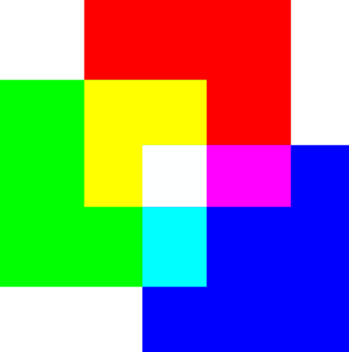 AFK Simulator